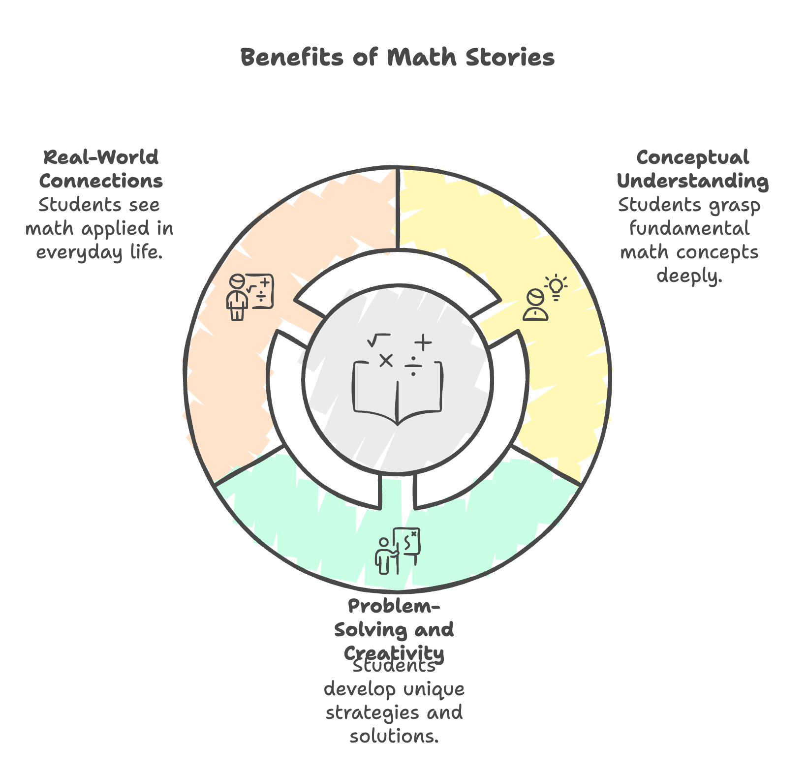 Math Stories: Building Problem-Solving Skills - mathhappyhour.com