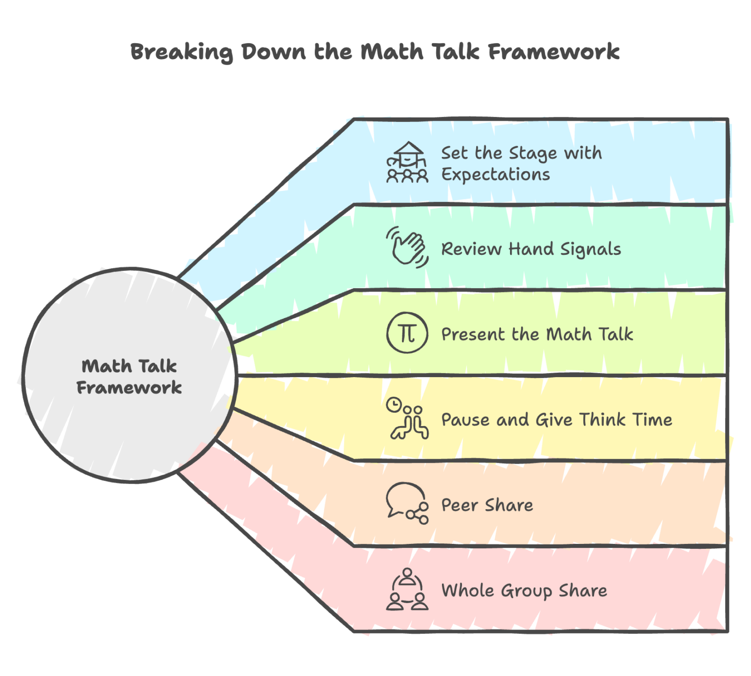 My Math Talk Framework - mathhappyhour.com