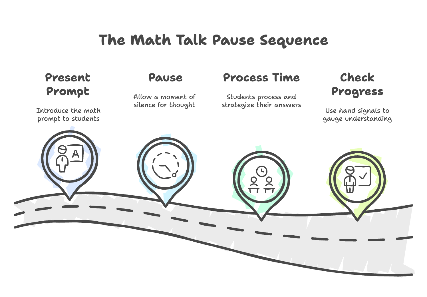 My Math Talk Framework - mathhappyhour.com